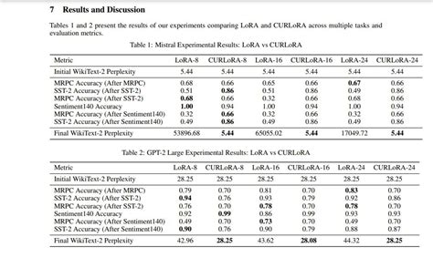 Ai Machinelearning Llms Research Deeplearning Artificialintelligence Largelanguagemodels
