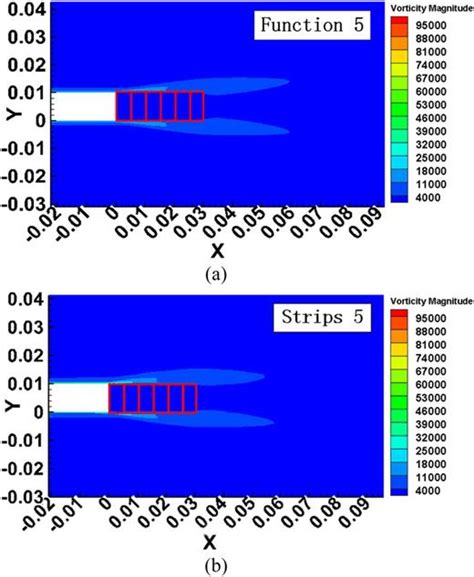Effects Of Non Uniform Permeability On Vortex Shedding And Noise Control Of Blunt Trailing Edge