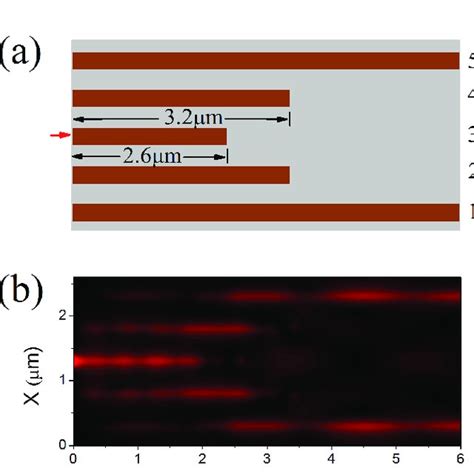 A Schemes Of 1 × 3 Power Splitter Based On Five Hpws B The Download Scientific Diagram