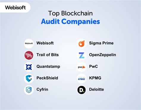 What Is Blockchain Audit A Comprehensive Guide Webisoft Blog