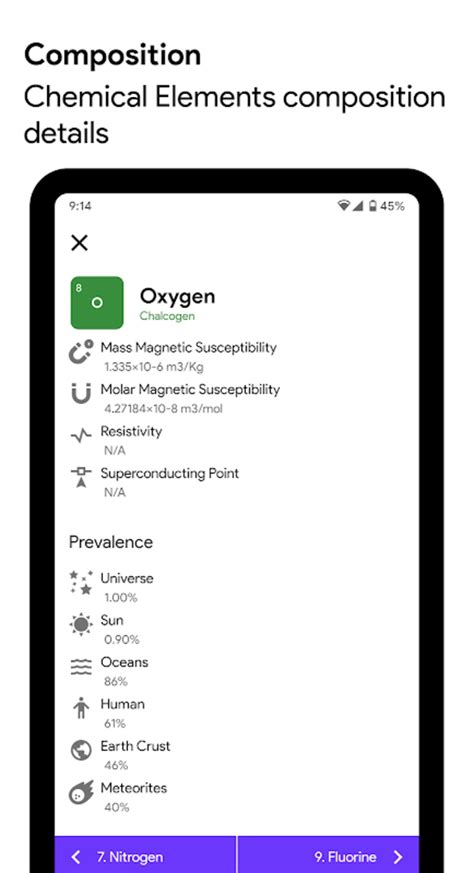 Periodic Table Elements And Symbols 2020 Chemistry Apk สำหรับ Android