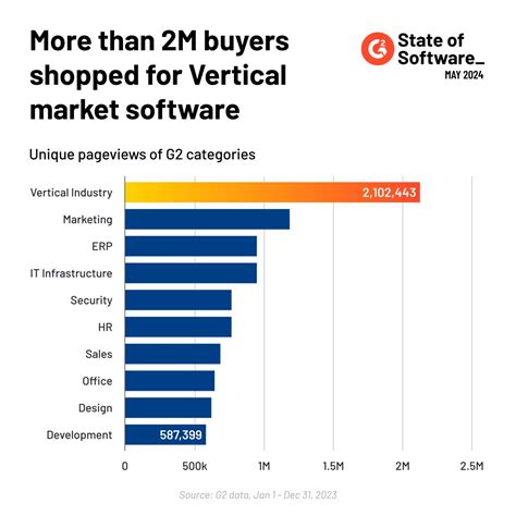 Dominick Duda On Linkedin B2bsoftware