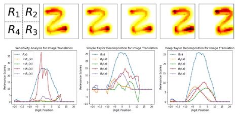 深度神经网络可解释性方法汇总，附 Tensorflow 代码实现 知乎
