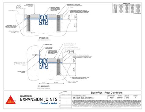 Wabo®elastoflex · Parking Garage Concrete Expansion Joint · Sika Emseal