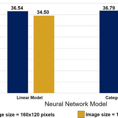 Deep Neural Network Driven Autonomous Car Download Scientific Diagram
