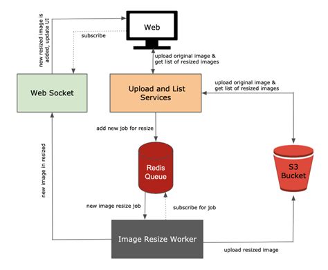 GitHub PradeepJaiswar Event Based Service Example Python Bases Event