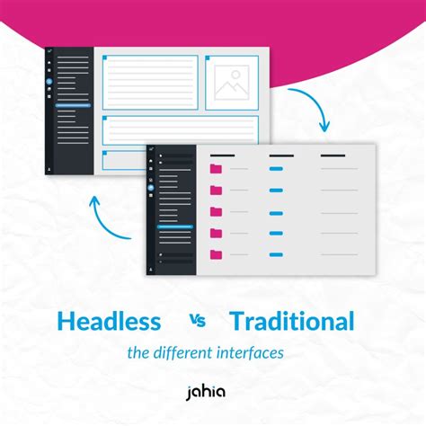 Jahia Solutions On Linkedin Cms Headless Contentmanagement Marketing Technology