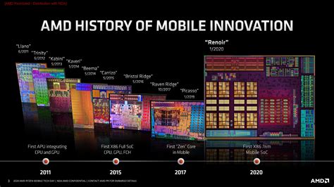 Ryzen Mobile A Divine Wind For Amd Amds Mobile Revival Redefining The Notebook