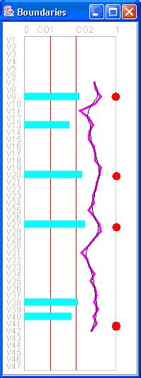 Illustration Of The Boundary Detection Process In This Diagram The Download Scientific Diagram