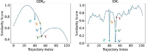 Figure 1 From A Principled Distributional Approach To Trajectory