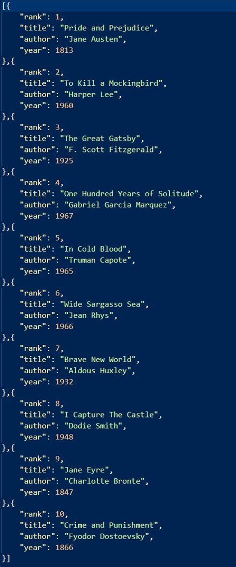 solved creating django import data import json 1 read file