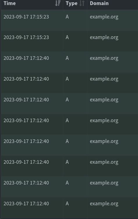 Why Is My Computer Pinging Example Org 10 Times A Second Every Three