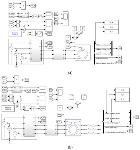 Types Of Asynchronous Motor A With Stator Interturn Short Circuit In