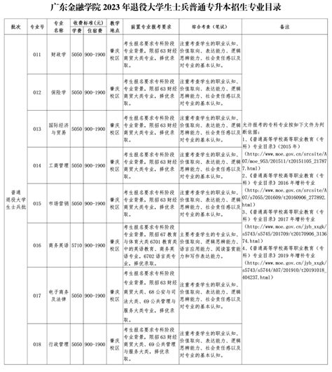广东金融学院2023年退役大学生士兵普通专升本招生简章 普通本科招生网 广东金融学院