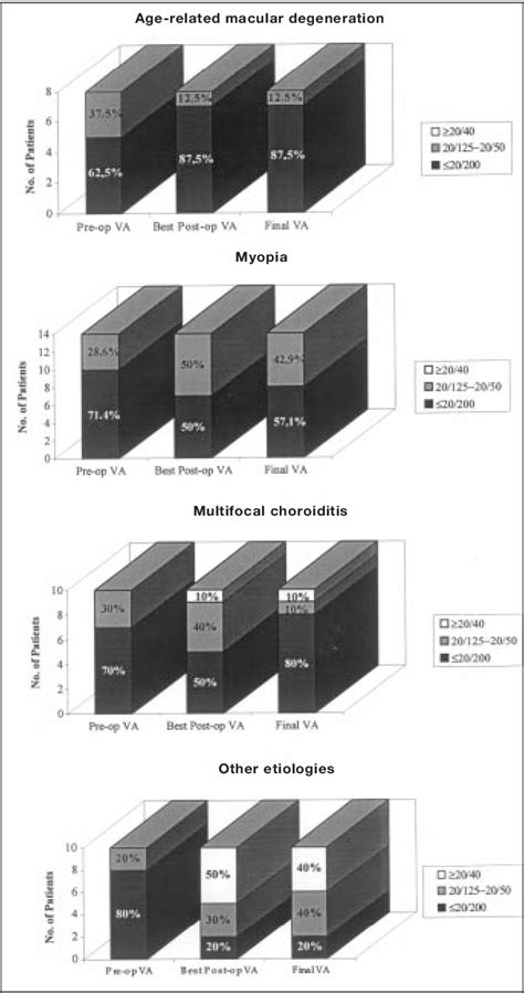 Figure 1 From Surgical Removal Of Subfoveal Choroidal Neovascularization Visual Outcome And
