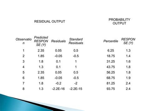 Factorial Design Ppt