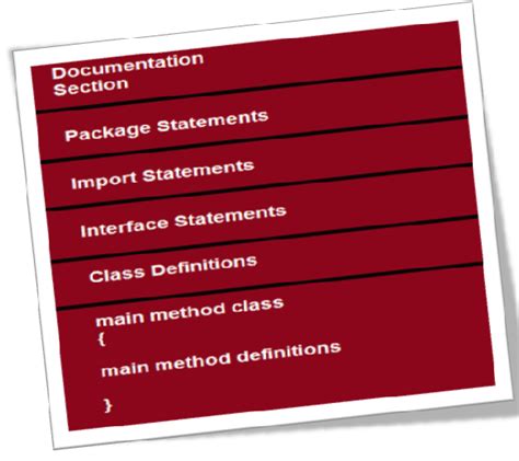 How To Write Java Program Structure Java Program