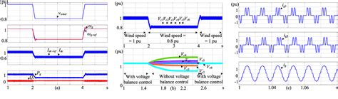 Figure 9 From An Improved Current Source Converter Based Series Connected Wind Energy Conversion