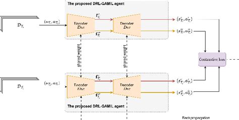 Figure 1 From Disentangled Representation Learning For Generative