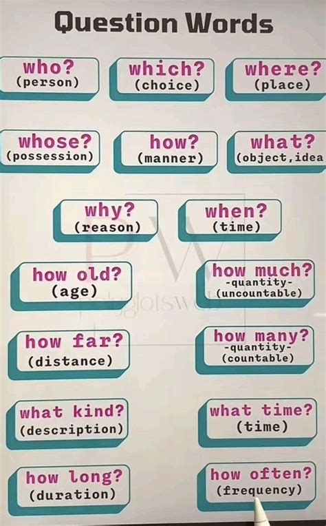 Пин от пользователя Sem на доске English Grammar в 2025 г Изучение английского Уроки