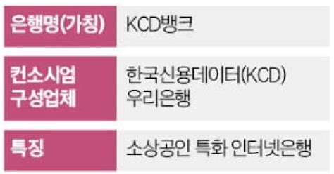 우리은행 4호 인뱅 참전kcd와 손잡고 설립 추진