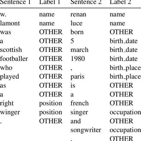 Sequence Tagging Example Download Scientific Diagram