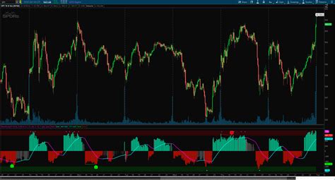 Standardized Psar Oscillator Algoalpha For Thinkorswim Usethinkscript Community