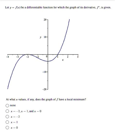 Solved Let Y Fx Be A Differentiable Function For Which The Graph