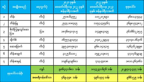 နစကအစိုးရ၏ ၂ နှစ်တာကာလ မူးယစ်ဆေးဝါးတားဆီးနှိမ်နင်းရေးဆောင်ရွက်ချက်များ
