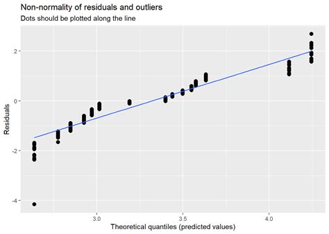 Chapter 12 Nested Within Groups Recentering Psych Stats Multivariate Modeling