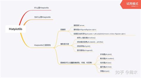 高中生学python从哪里学起高中生python入门教程 Csdn博客 高中生学python从哪里学起高中生python入门教程 Csdn博客