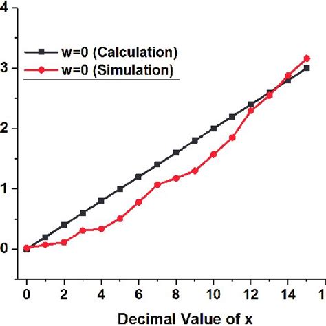 Rgb To Ycbcr Color Space Conversion Implementation Using Xilinx Fpga