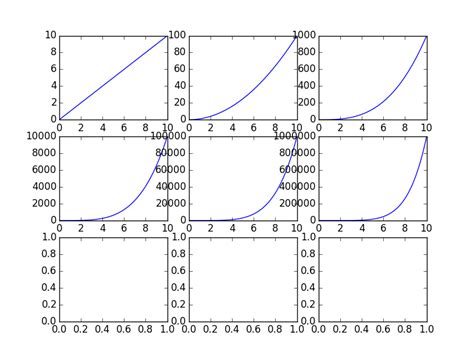 Python Loop Over 2d Subplot As If Its A 1 D Stack Overflow