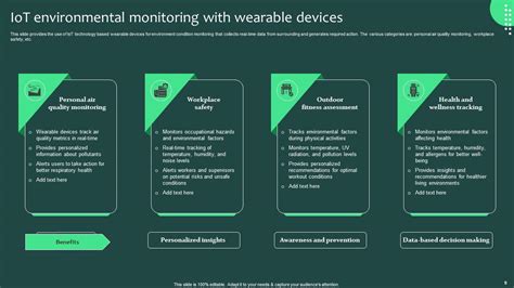 IOT Environmental Monitoring Template Bundle PPT Template