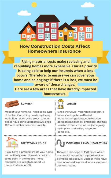 Homeowners And Dwelling Fire Policies Whats The 52 Off