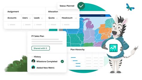 Salesforce Sales Planning Demo Salesforce Anz