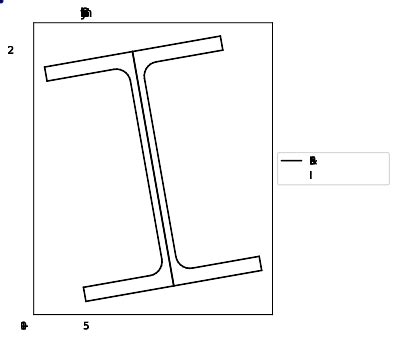 Geometry Manipulation Sectionproperties Documentation
