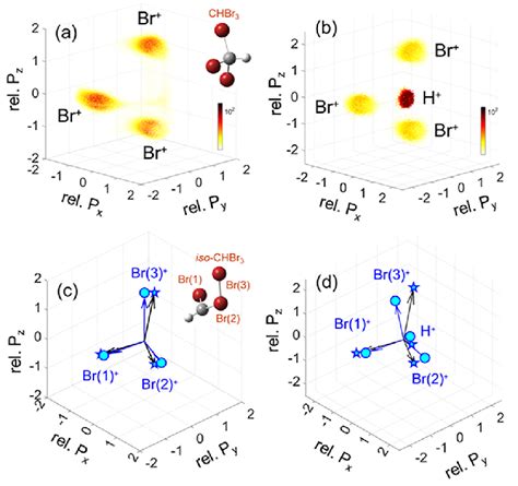 Three Dimensional Momentum Correlation Plot Of The A Four Body Ch Download Scientific