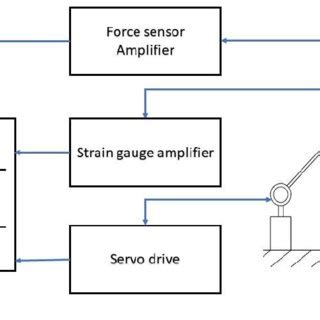 Schematic For The Experiment Setup Download Scientific Diagram