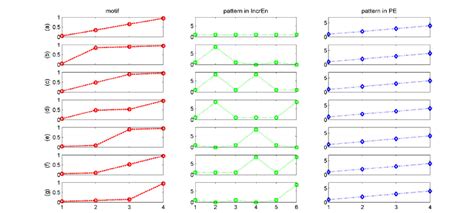 Symbolization Of Analogous Pattern In Incren And Pe Download