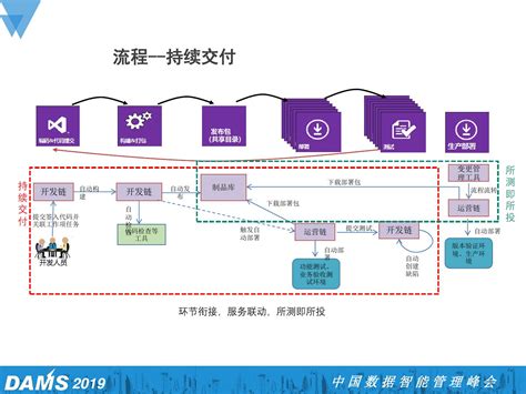 姚元庆 中国农业银行研发中心devops规划与实践