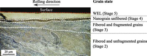Longitudinal Cross Section Of A Rail Extracted From Region With A High