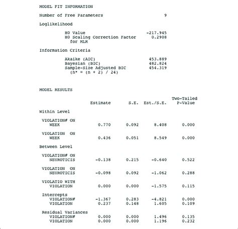 Mplus Output For A Multilevel Zero Inflated Poisson Model Download Scientific Diagram