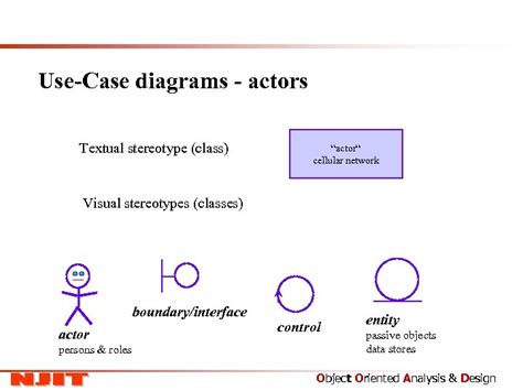 Use Cases Object Oriented Analysis Design