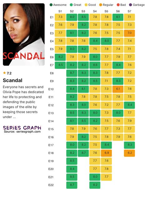 Oc Scandal Ratings By Episode Chart Rscandal