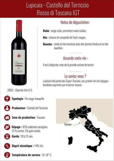 Lupicaia Rosso Di Toscana IGT Castello Del Terriccio Le Blog Siagi