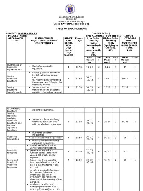 Math 9 Tos Hots Solo Pdf Function Mathematics Algebra