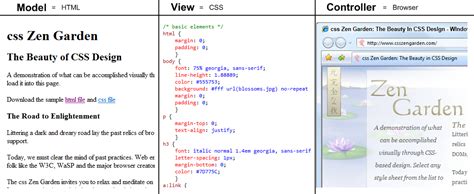 Introducing The ASP NET MVC Part 1 The Model View Controller Pattern