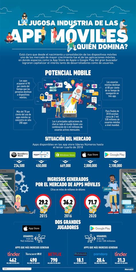 Pin En Infografías