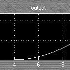 Model Simulation Output Download Scientific Diagram